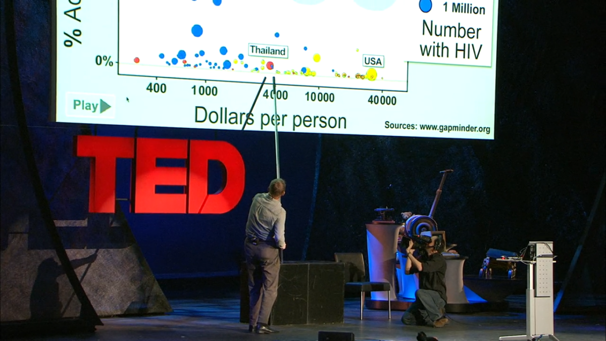 7 ideas for ending HIV/AIDS: учим английский и готовимся к AIDS2018 ...